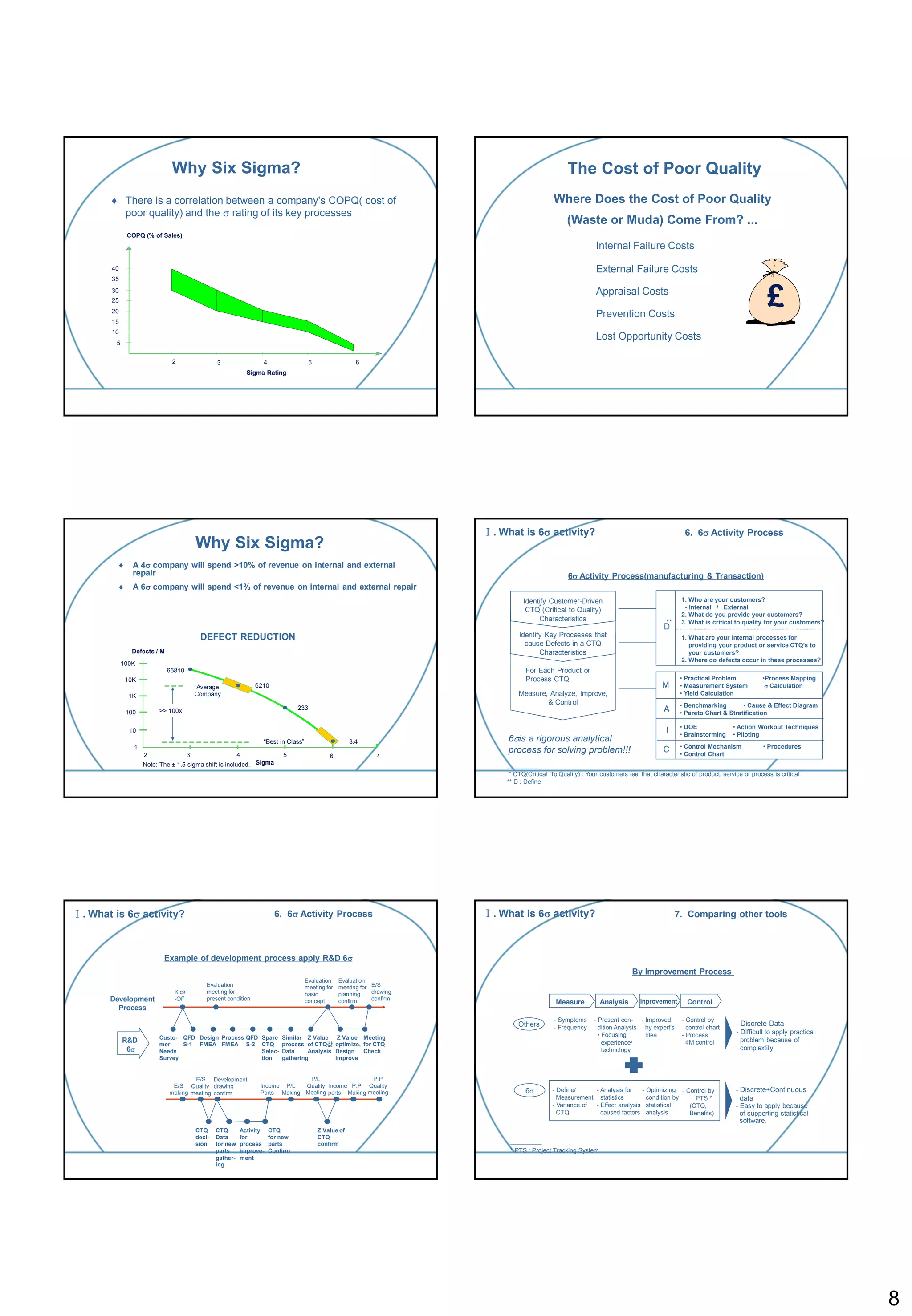 Six Sigma Tools and Techniques | PDF