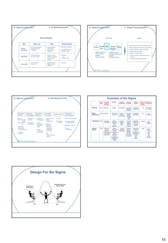 Six Sigma Tools and Techniques | PDF | Business | Business and Finance
