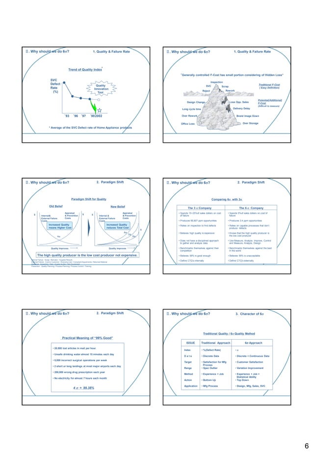 Six Sigma Tools and Techniques | PDF | Business | Business and Finance