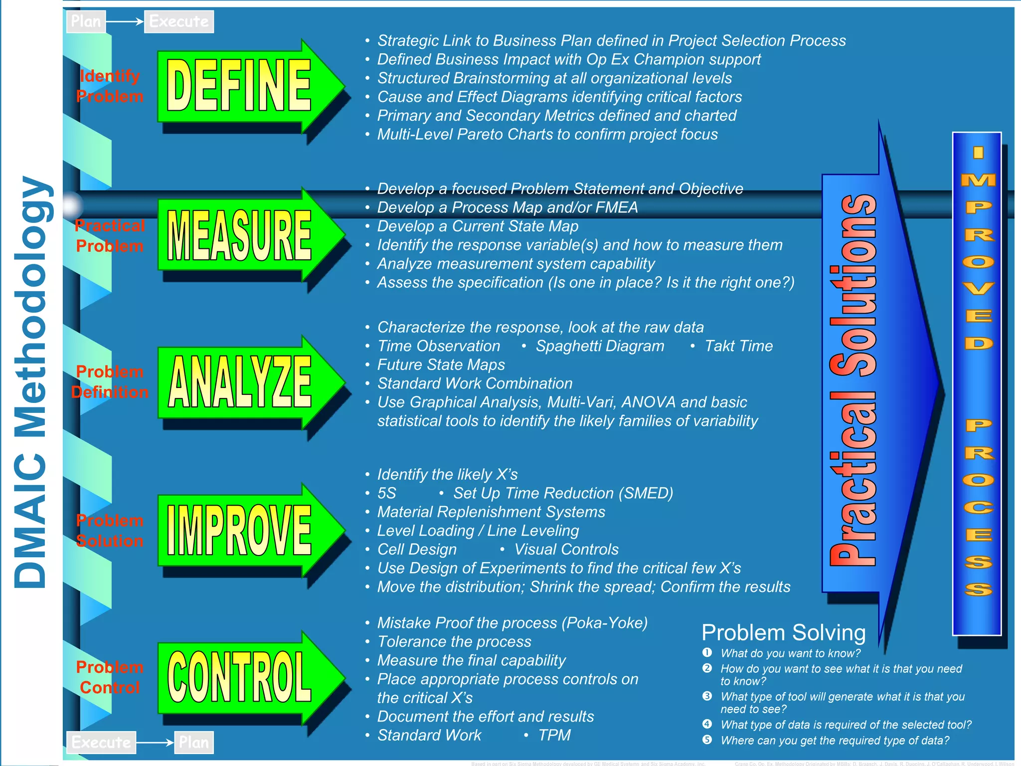 Six sigma training | PPT