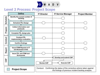 SixSigma 【Continuous Study】 | PDF | Computer Software and Applications ...