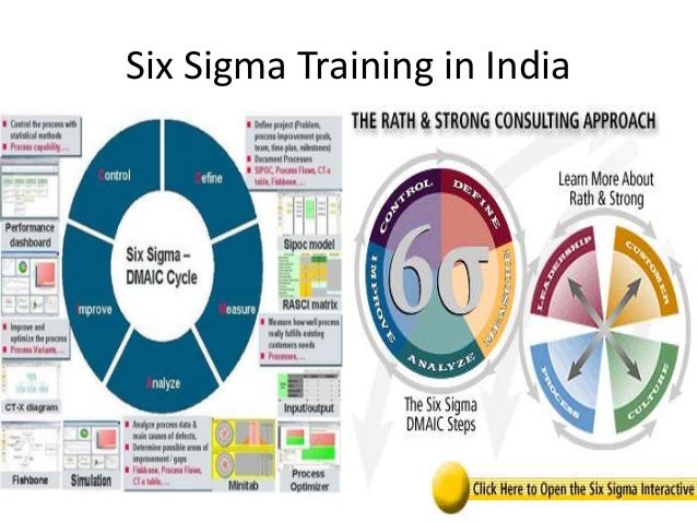 Six sigma training india