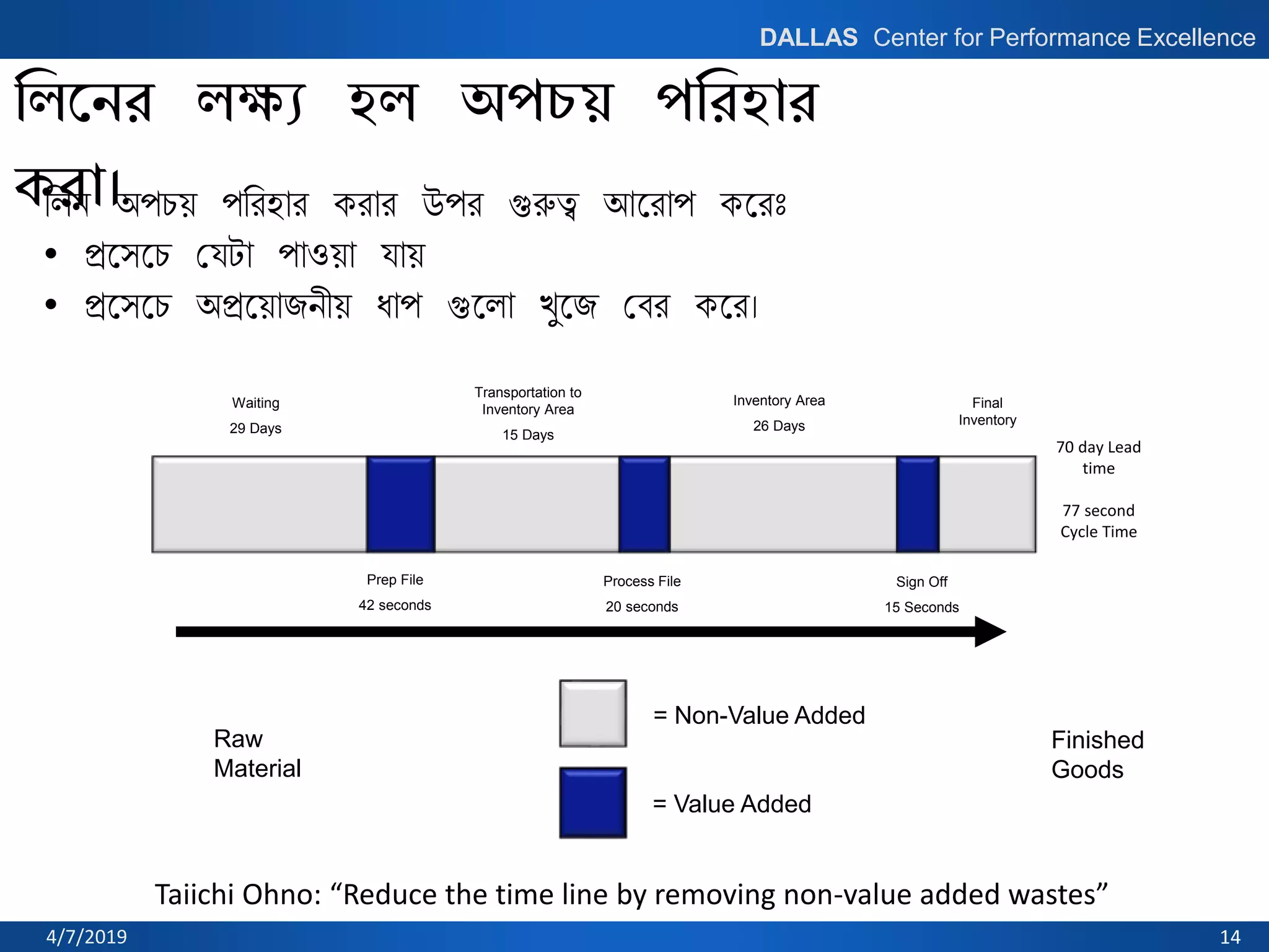 Six sigma training presentation_Bangla. | PPTX