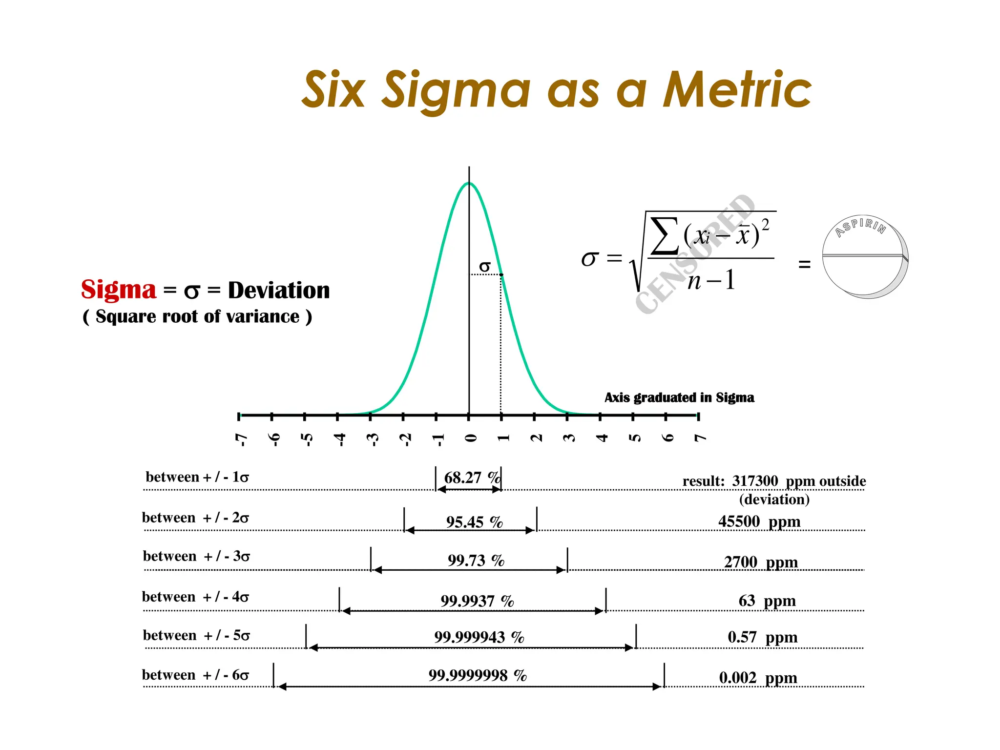 Six Sigma Training Tutorial for industrial engineering in factory.pdf