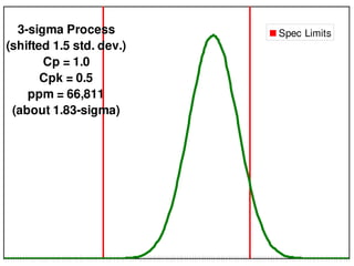 Six Sigma Training Tutorial for industrial engineering in factory.pdf