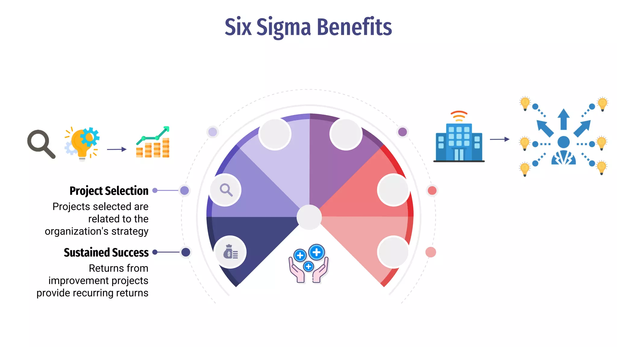 Six Sigma Tutorial for Beginners | Six Sigma Explained | Invensis Learning | PDF | Business ...