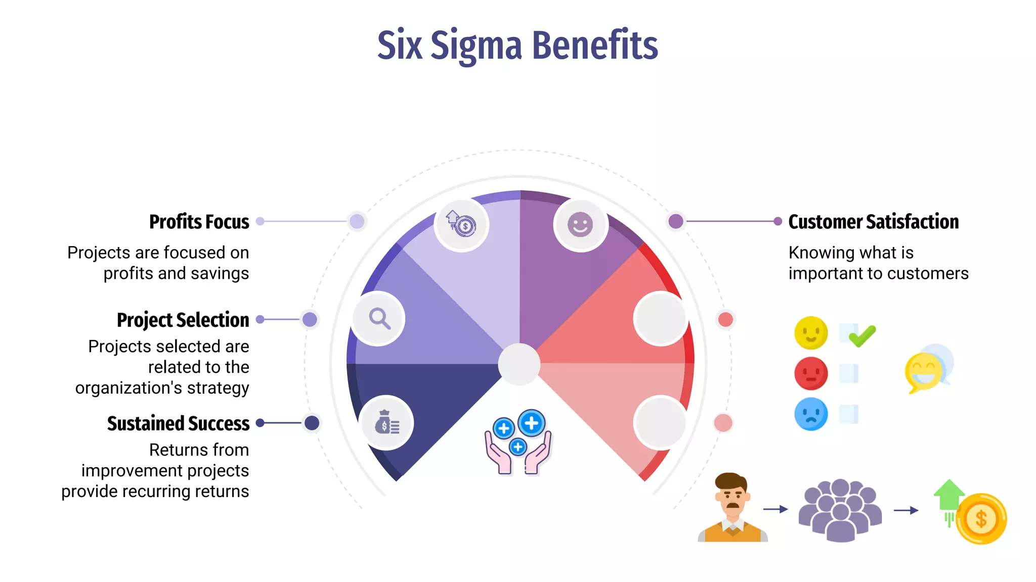 Six Sigma Tutorial for Beginners | Six Sigma Explained | Invensis ...