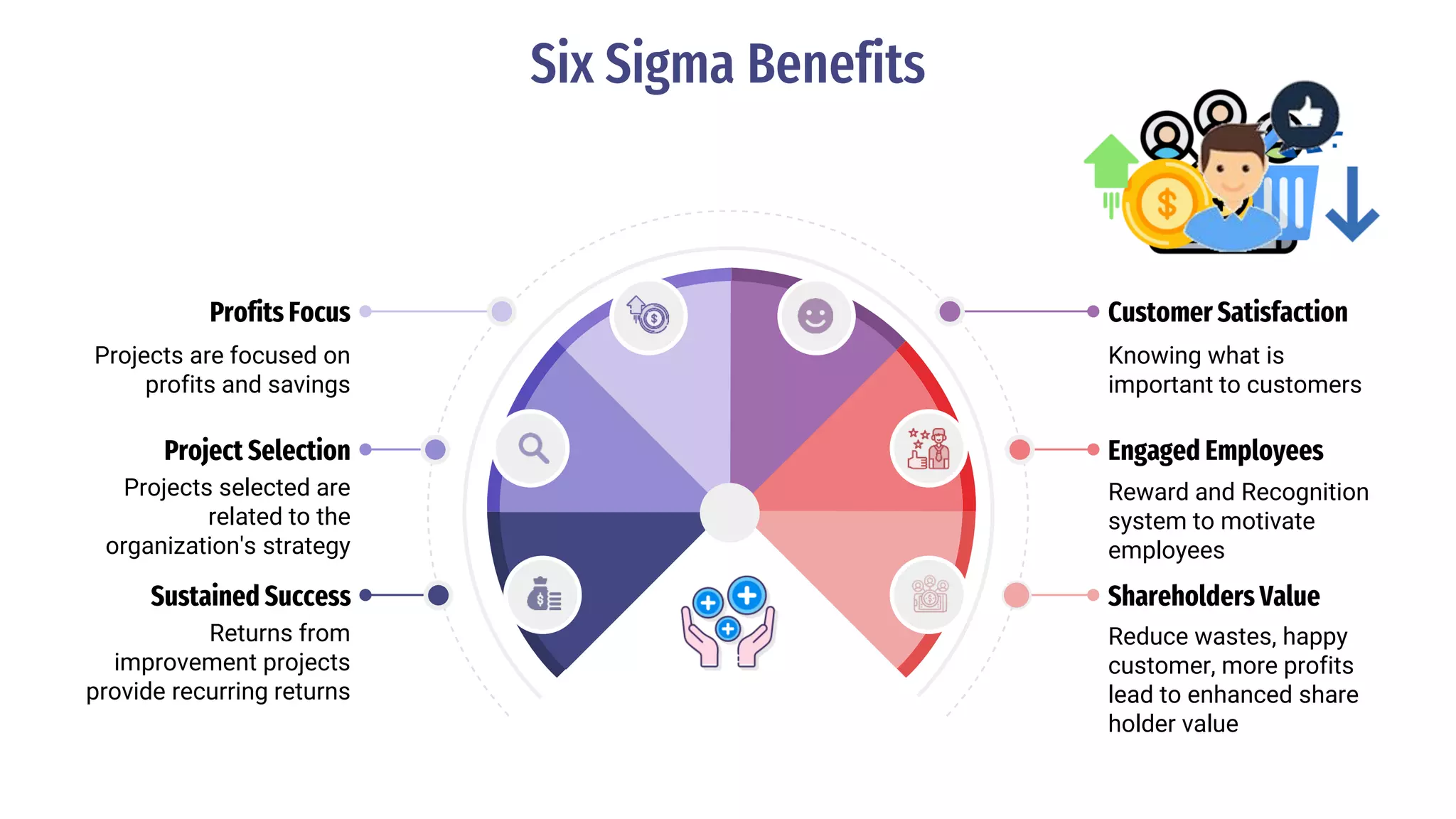 Six Sigma Tutorial for Beginners | Six Sigma Explained | Invensis ...