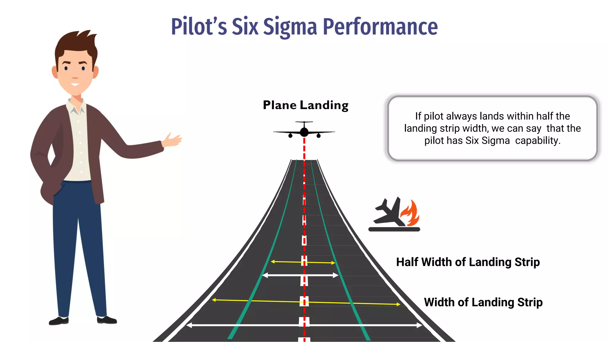 Six Sigma Tutorial for Beginners | Six Sigma Explained | Invensis ...
