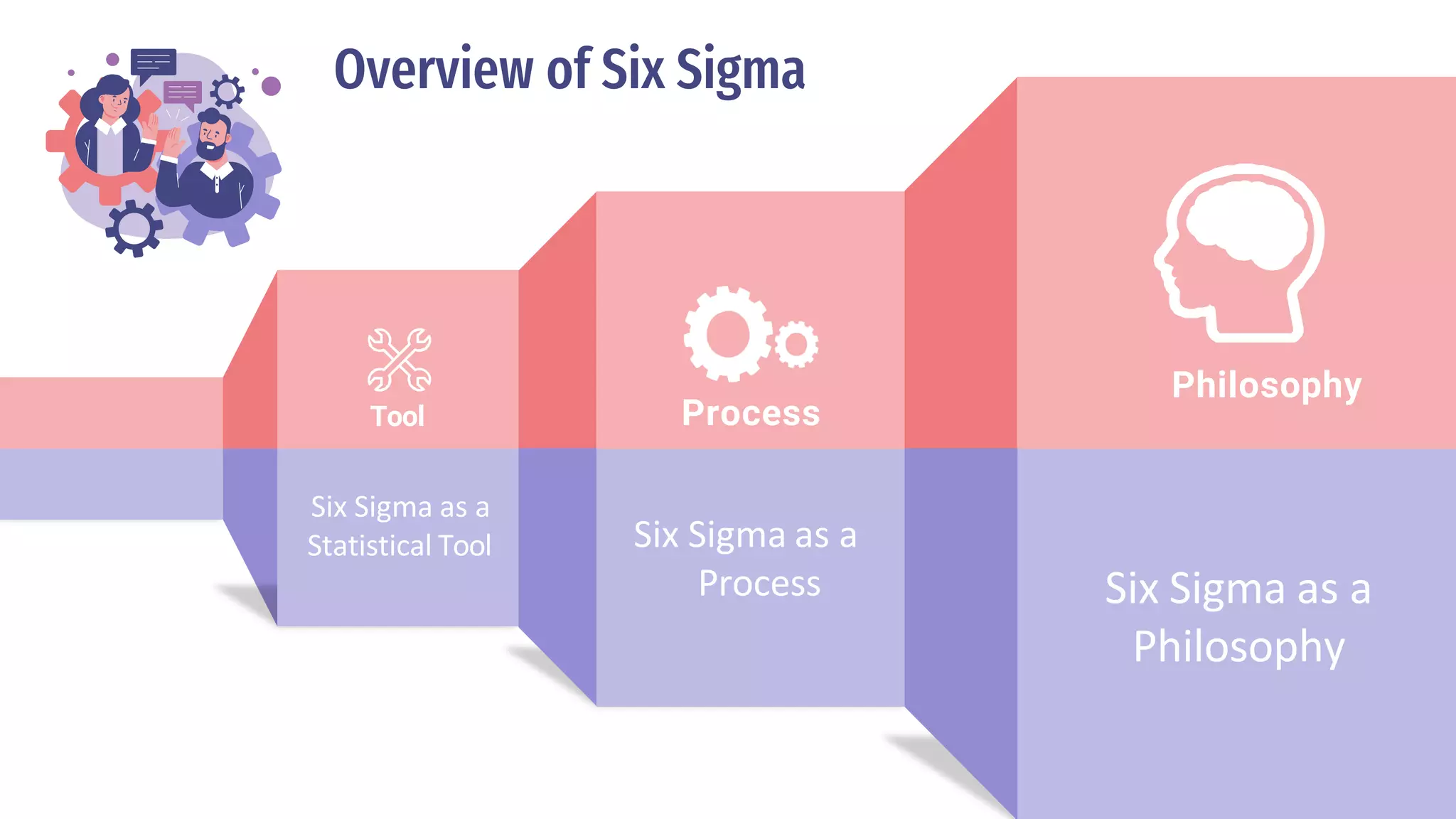 Six Sigma Tutorial for Beginners | Six Sigma Explained | Invensis ...