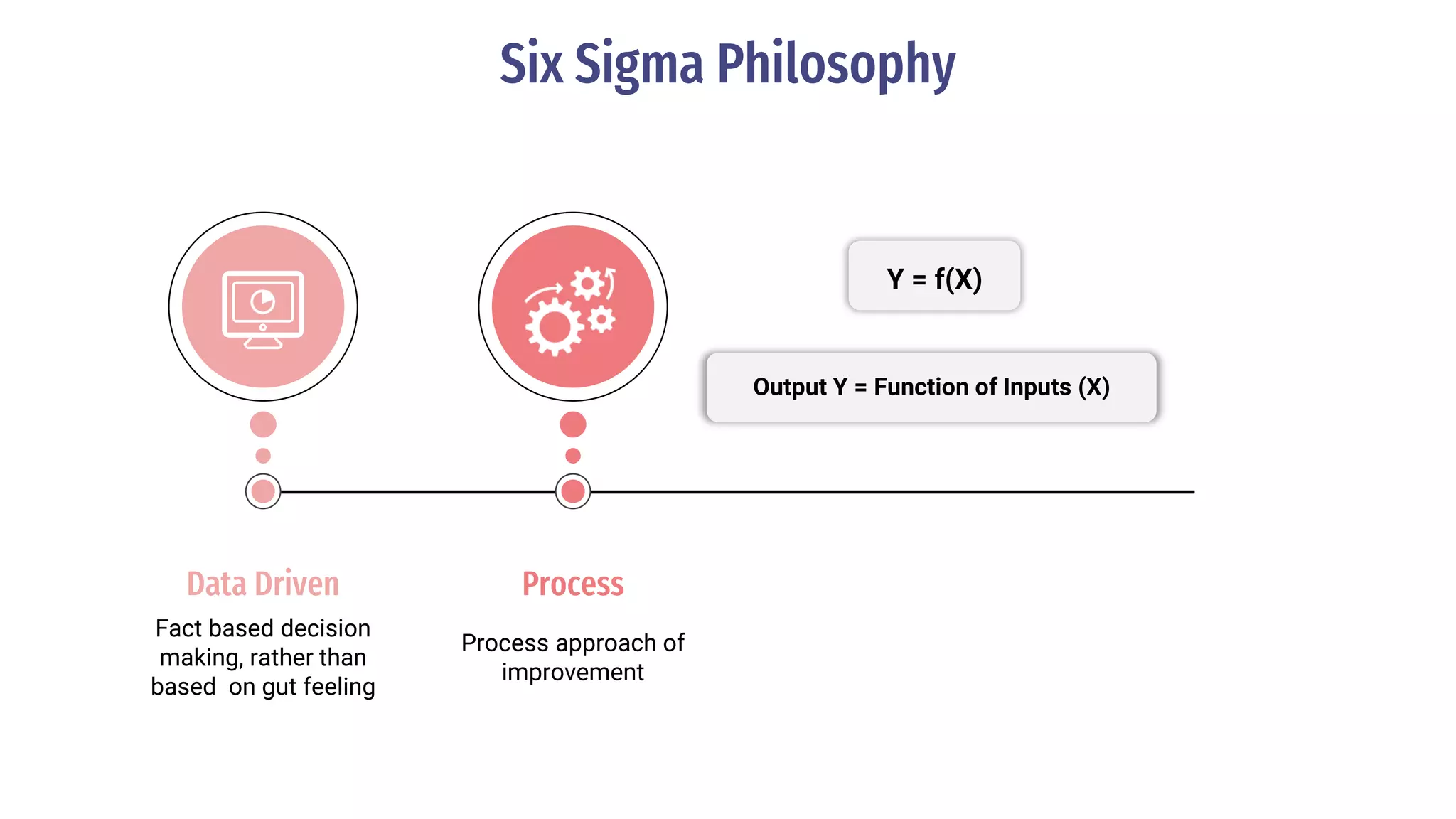 Six Sigma Tutorial for Beginners | Six Sigma Explained | Invensis ...