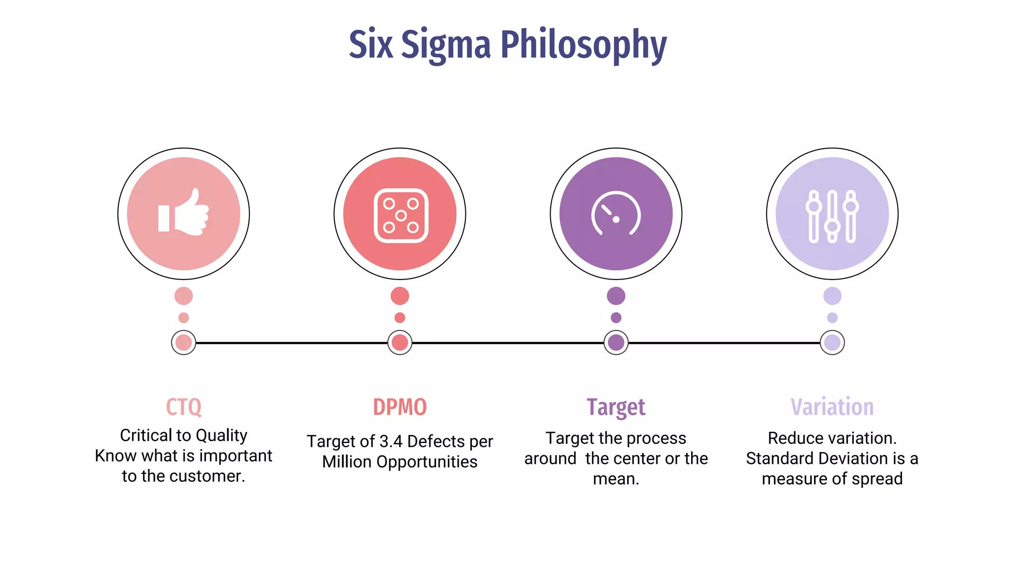 Six Sigma Tutorial for Beginners | Six Sigma Explained | Invensis ...