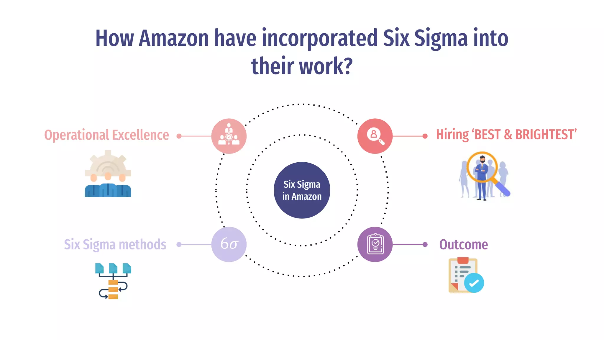 Six Sigma Tutorial for Beginners | Six Sigma Explained | Invensis ...