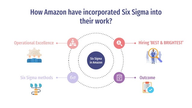 Six Sigma Tutorial for Beginners | Six Sigma Explained | Invensis ...