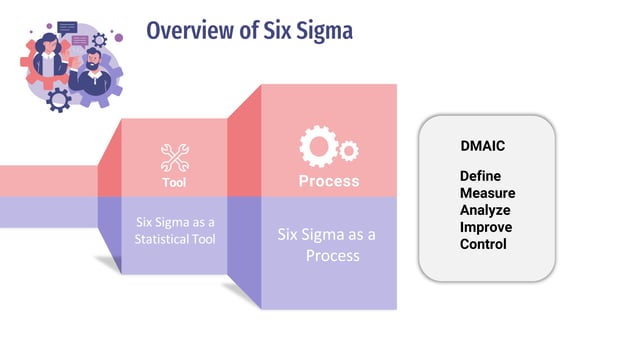 Six Sigma Tutorial for Beginners | Six Sigma Explained | Invensis Learning