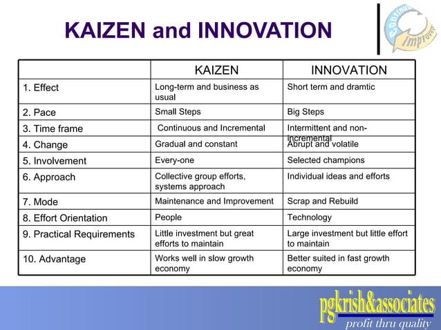 sixsigmavskaizen-110520221636-phpapp02.pdf