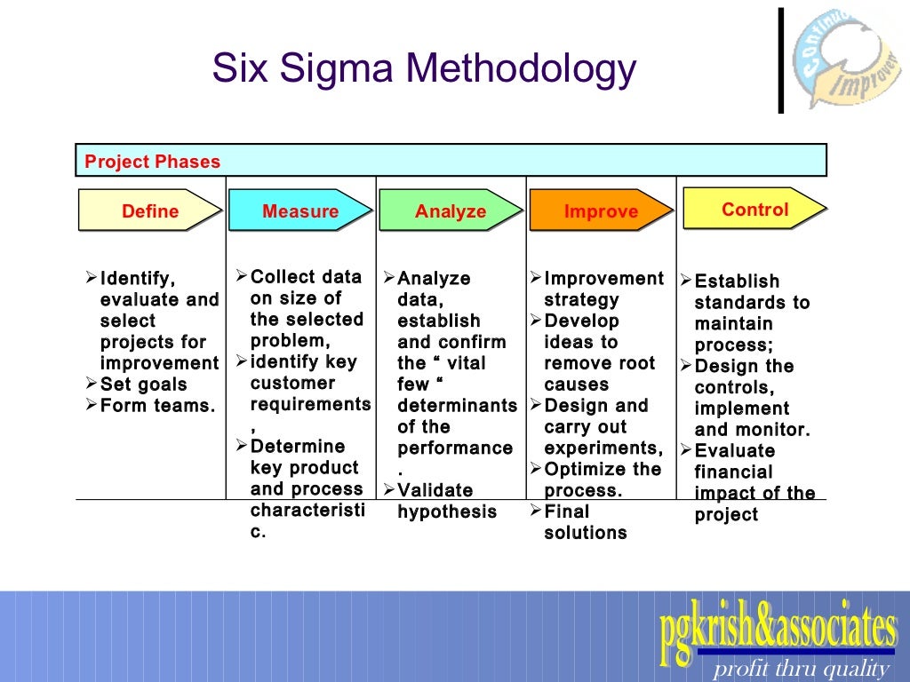 Six sigma vs kaizen
