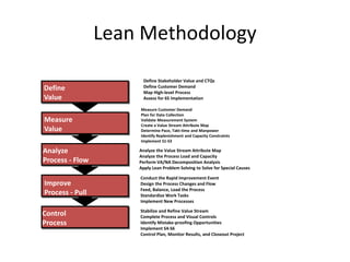 Six sigma vs lean | PPTX
