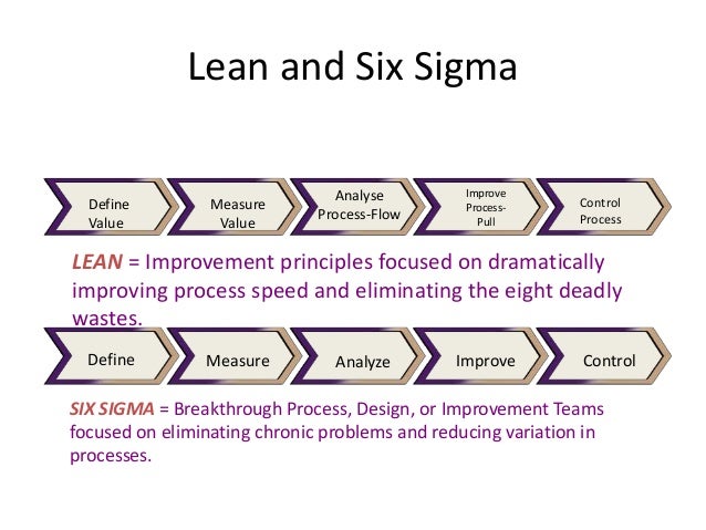 Six sigma vs lean
