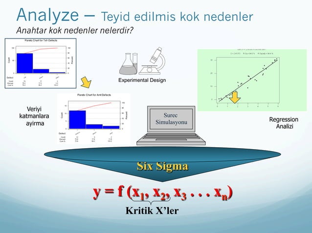 Six Sigma 'ya Giris | PDF