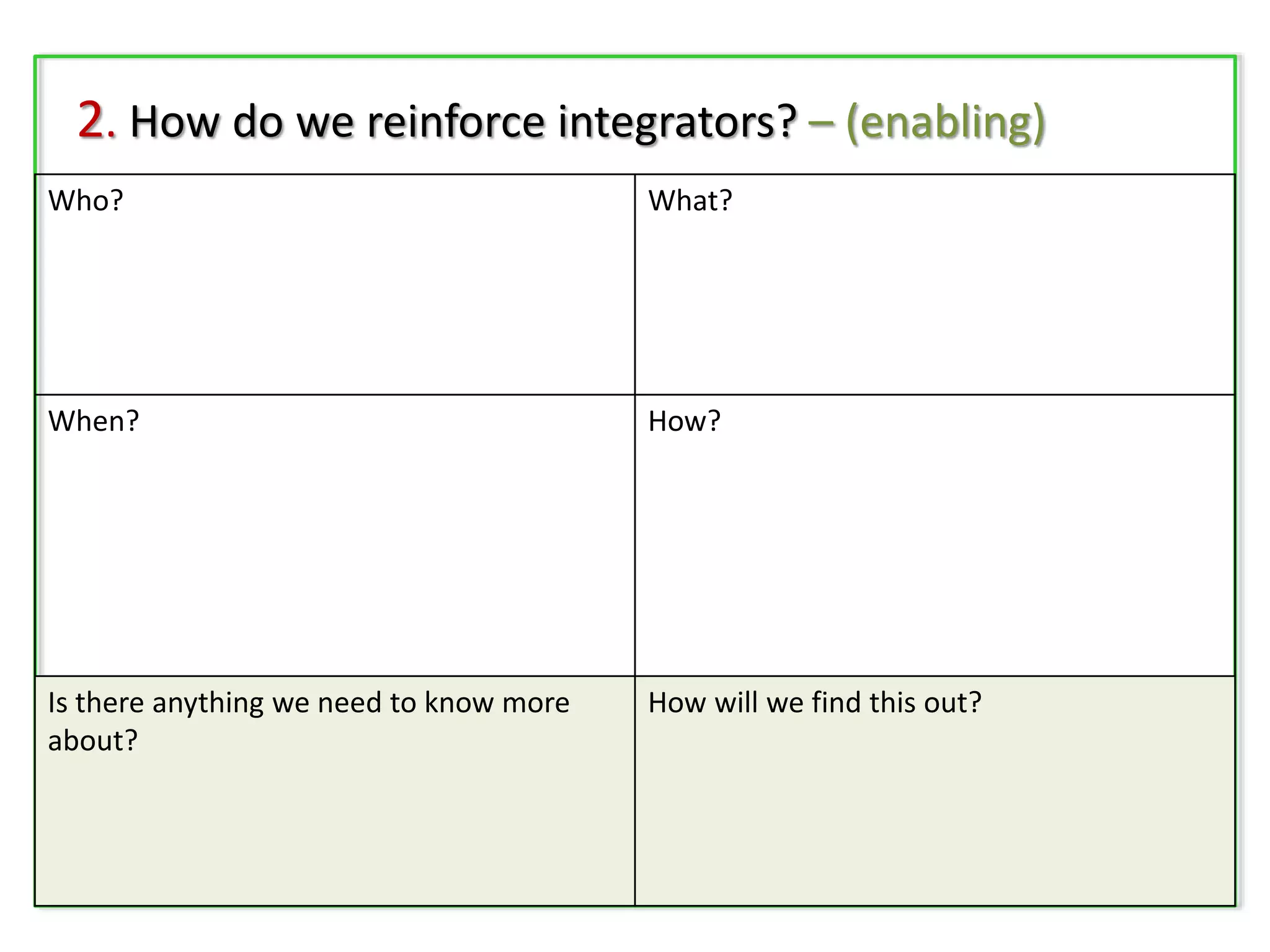 Six simple rules canvas | PPT
