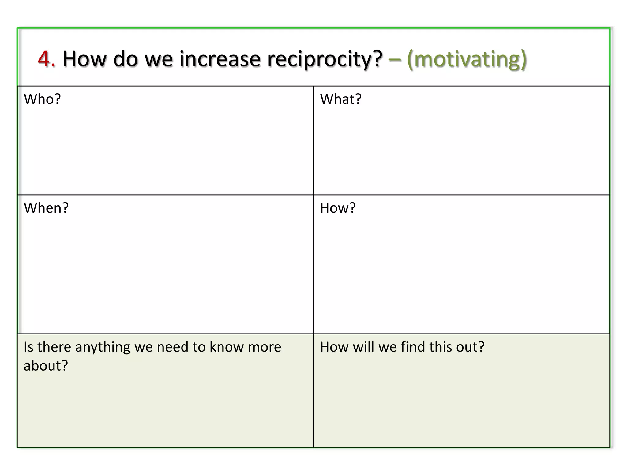 Six simple rules canvas | PPT