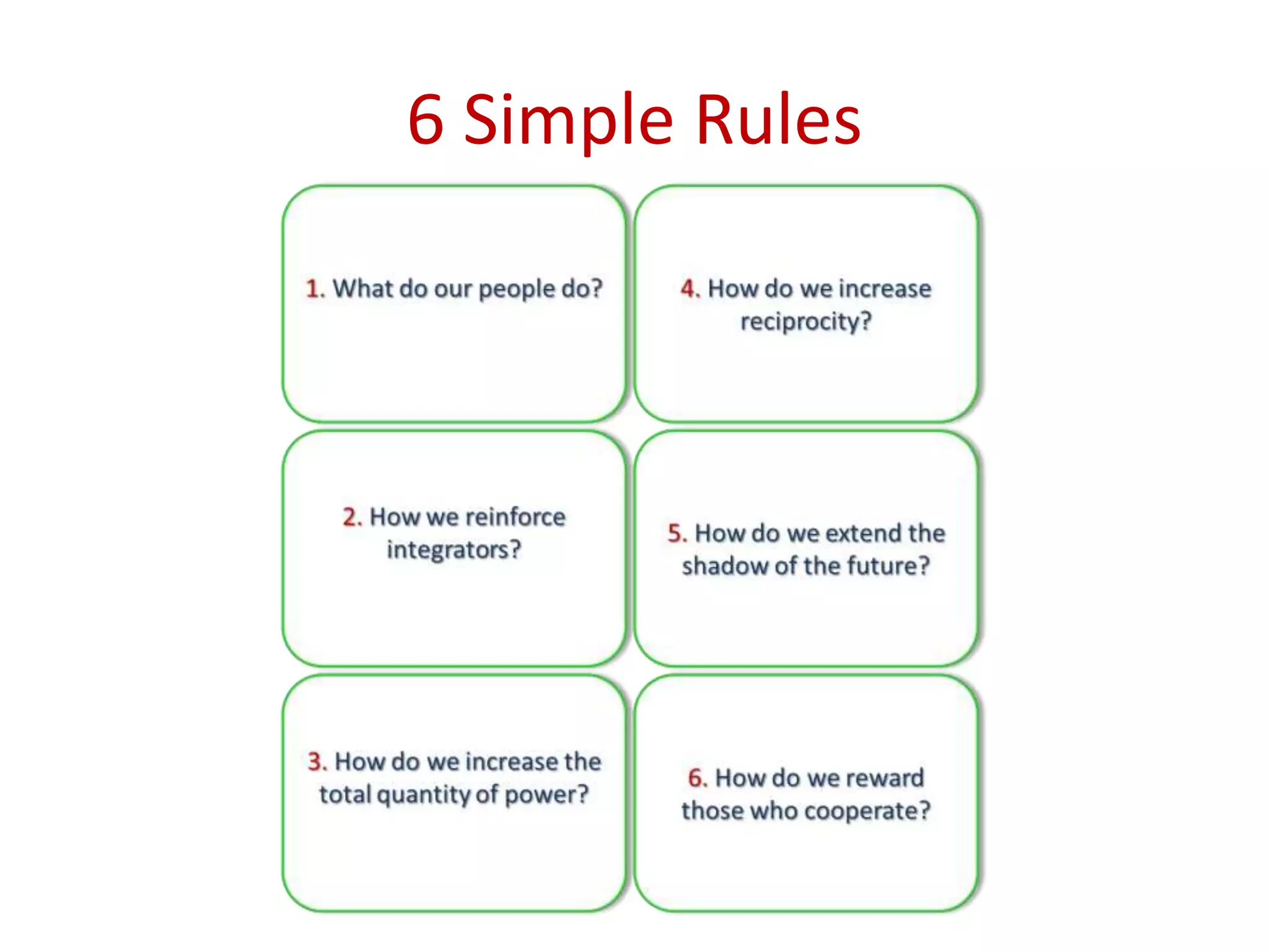 Six simple rules canvas | PPT