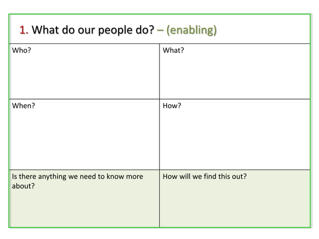 Six simple rules canvas | PPT