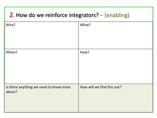 Six simple rules canvas | PPT