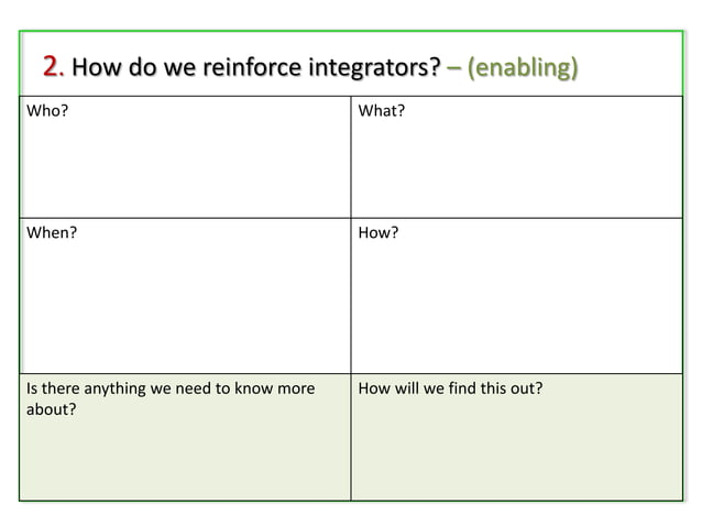 Six simple rules canvas | PPT