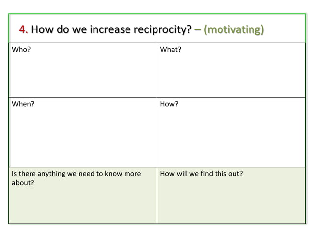 Six simple rules canvas | PPT