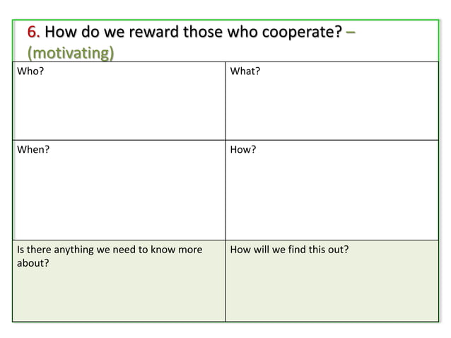 Six simple rules canvas | PPT