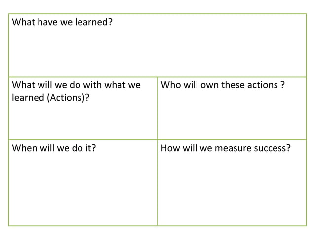 Six simple rules canvas | PPT