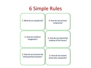 Six simple rules canvas | PPT
