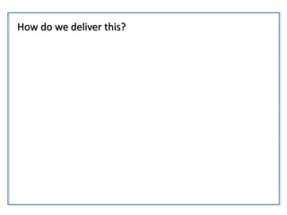 Six simple rules canvas | PPT