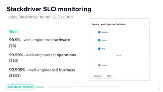 Six Simple Steps to Service Level Objectives (SLOs) | PDF