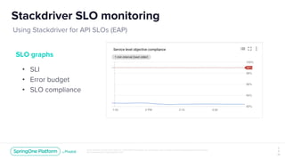 Six Simple Steps to Service Level Objectives (SLOs) | PDF