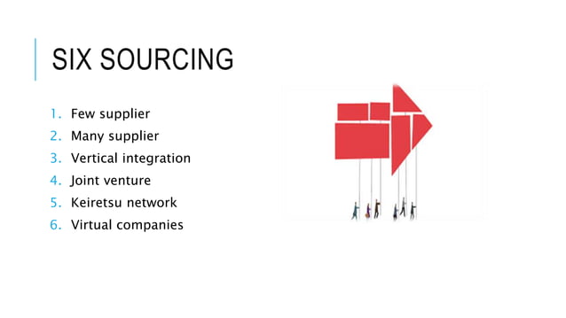 Six sourcing strategy in supply chain | PPTX | Logistics | Business