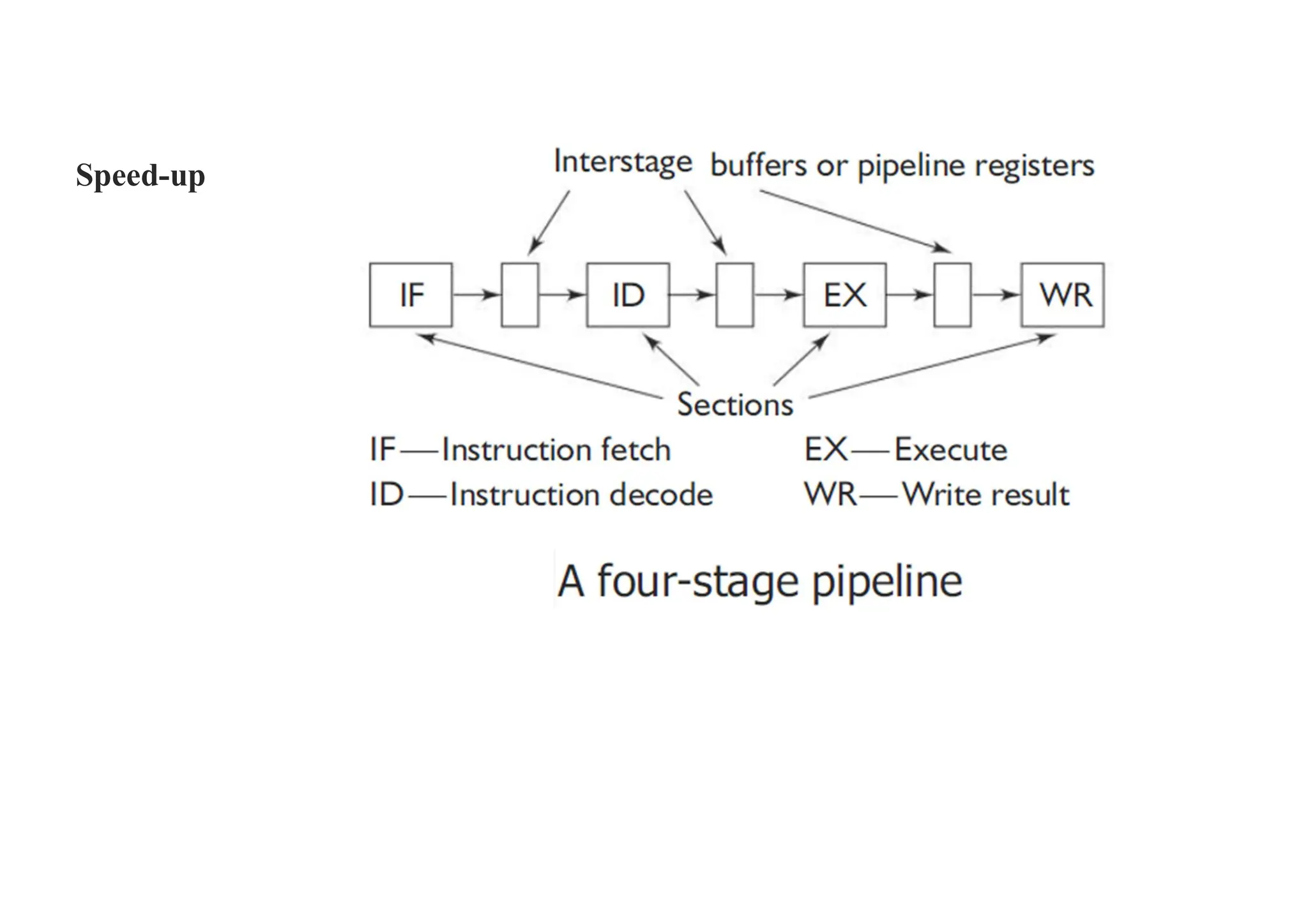 Six stage pipeline to discover .ore about what actually a six stage pipeline is | PDF ...