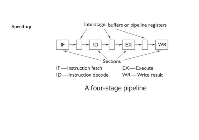 Six stage pipeline to discover .ore about what actually a six stage ...