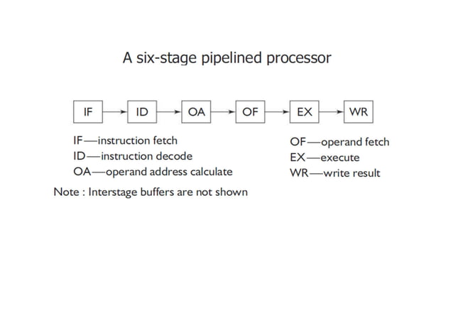 Six stage pipeline to discover .ore about what actually a six stage ...