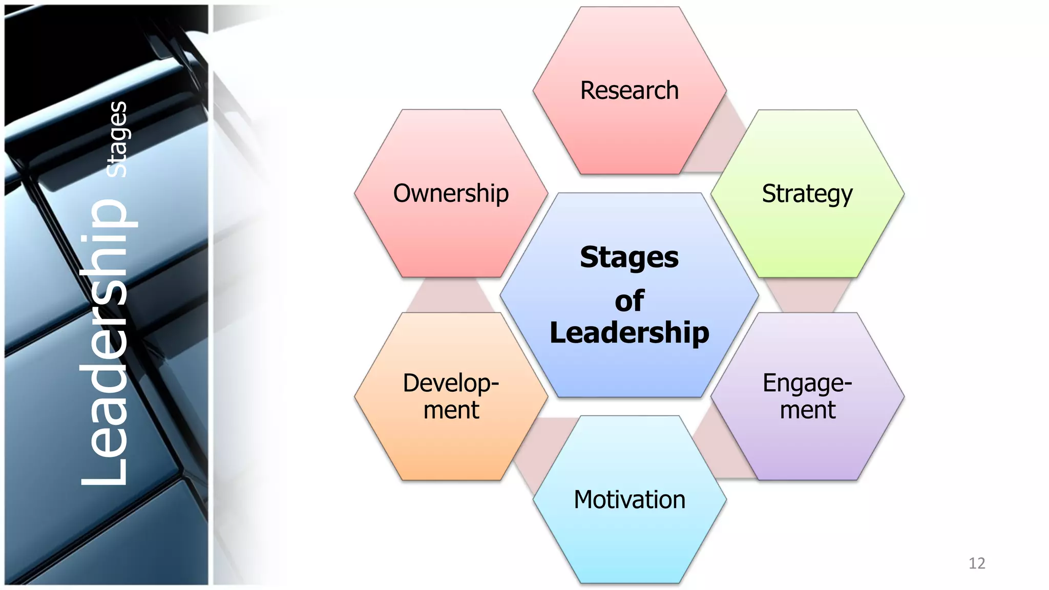 Six stages of power and leadership | PPT