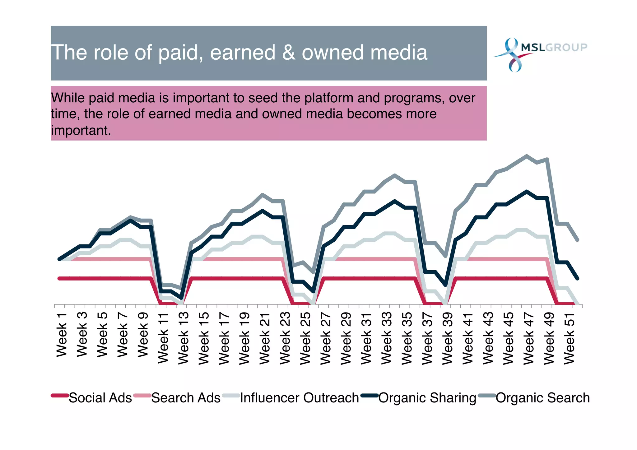 The Social Integration Journey | PPT