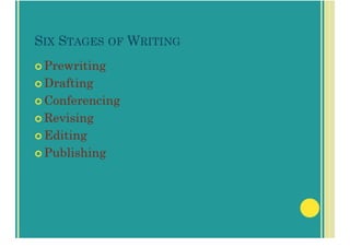 Six Stages Of The Writing Process | PPT