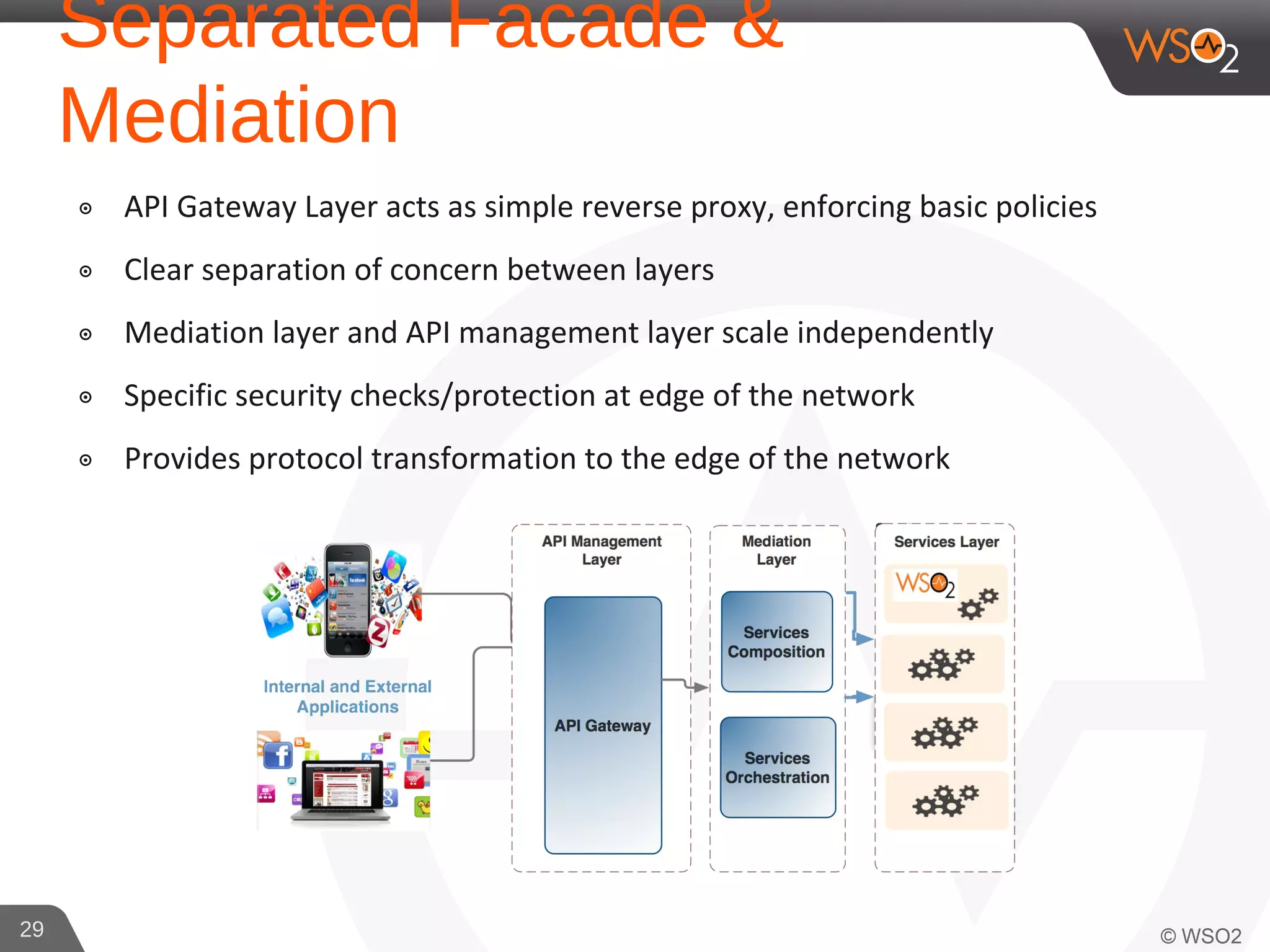 Six Steps To Build A Successful API | PPT