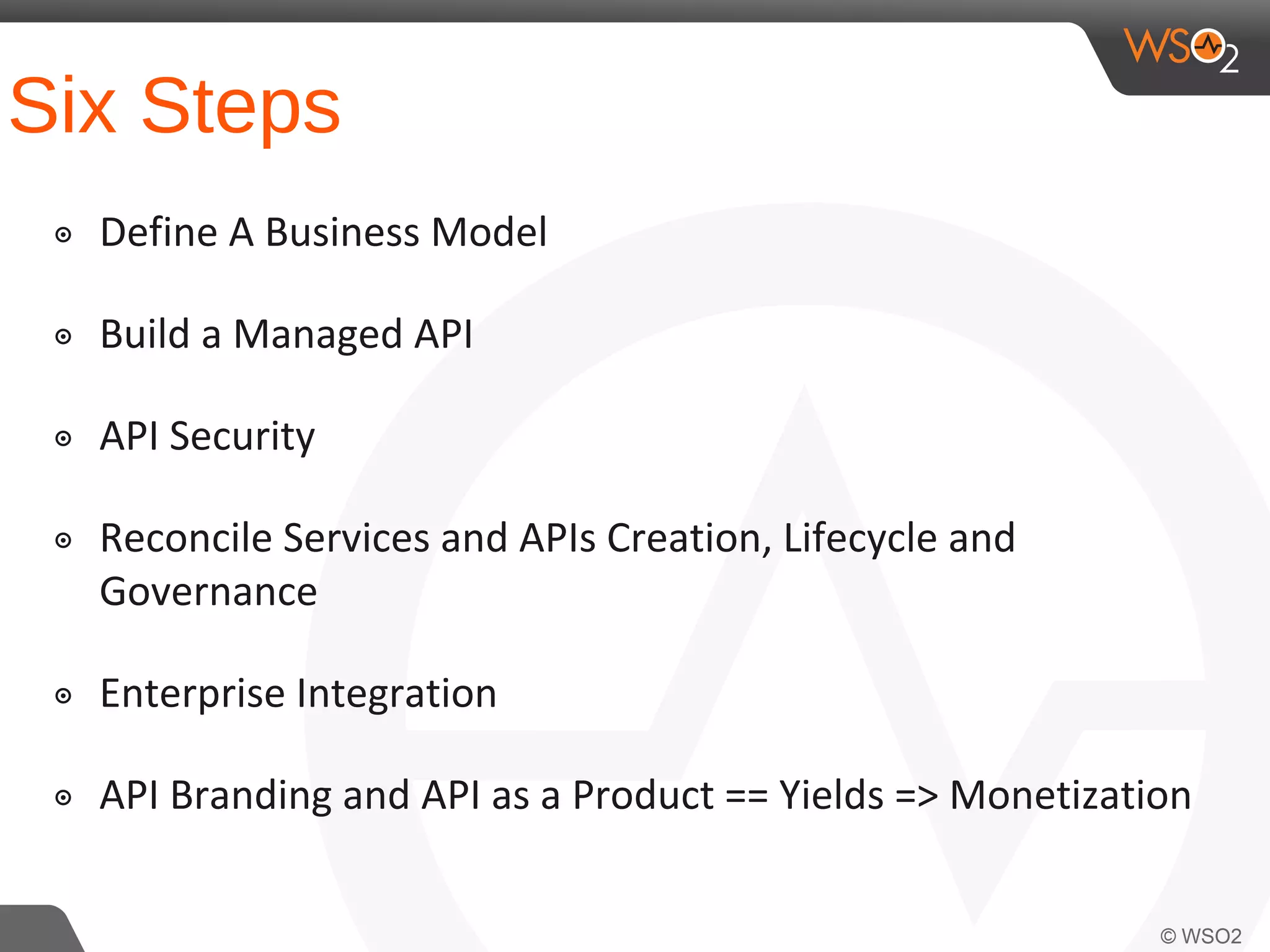 Six Steps To Build A Successful API | PPT