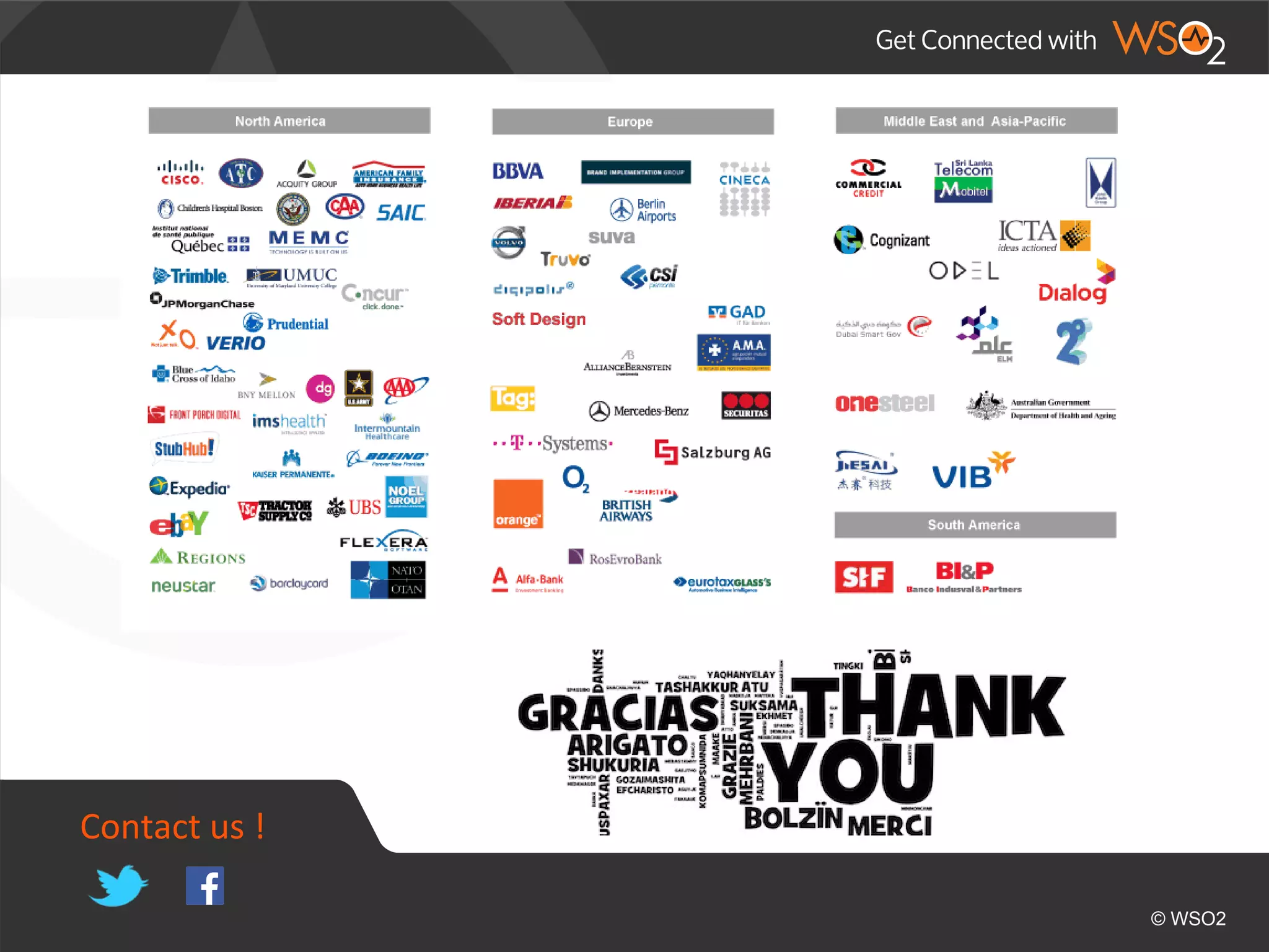 Six Steps To Build A Successful API | PPT