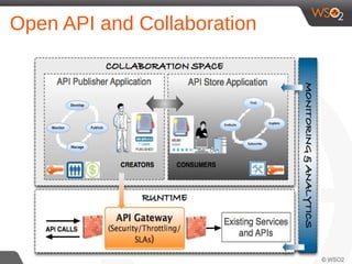 Six Steps To Build A Successful API | PPT