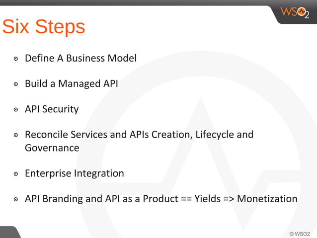Six Steps To Build A Successful API | PPT