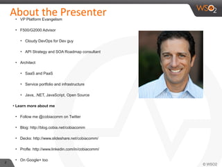 Six Steps To Build A Successful API | PPT